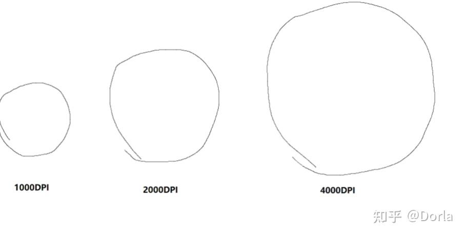 2022-FPS游戏鼠标（DPI/回报率Hz/轻量）选购指南（3月更新） - 知乎