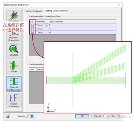 Virtuallab仿真 用于一般光学系统的光栅元件 知乎