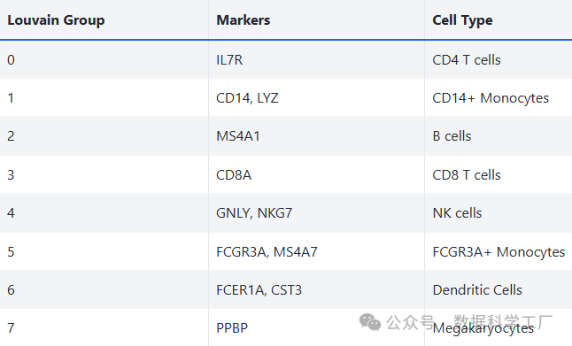 Scanpy 分析 3k PBMCs：寻找 marker 基因 - 知乎