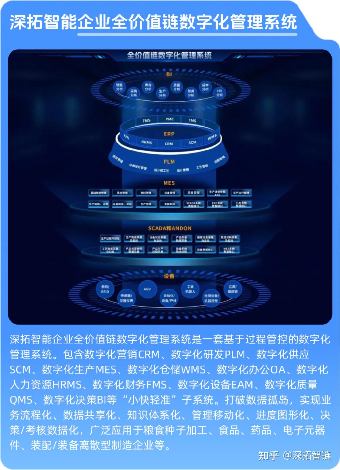 揭秘VCMS，更适合中小企业的数字化管理平台，轻松助跑企业数字化转型。 - 知乎