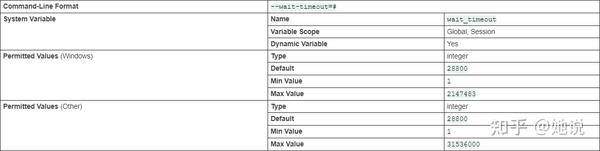 MySQL令人头疼的Aborted告警案例分析。 - 知乎