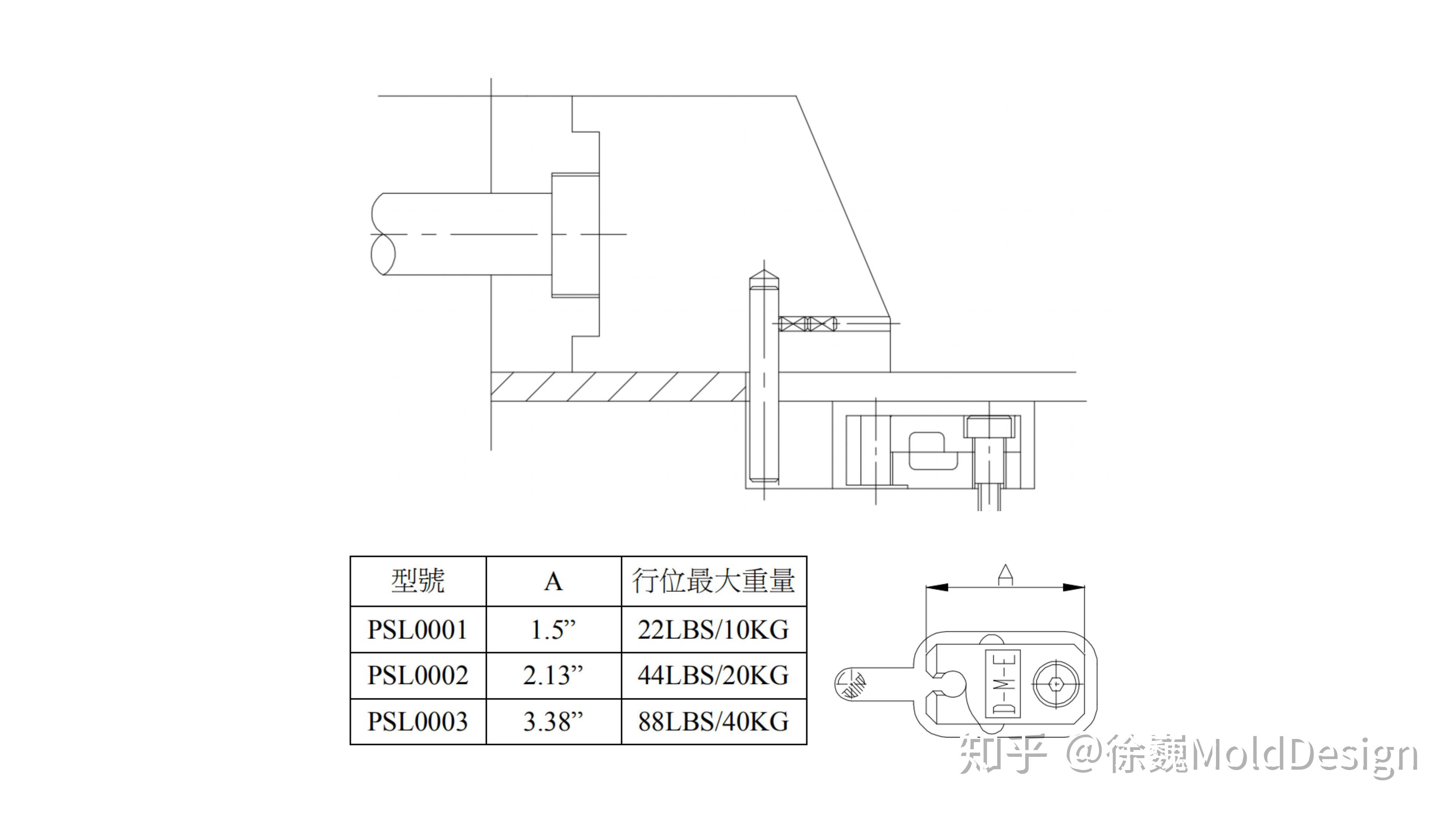 模具设计必备 塑胶模具常用行位夹 行位锁 Slide Retainers 汇总及要点 - 知乎