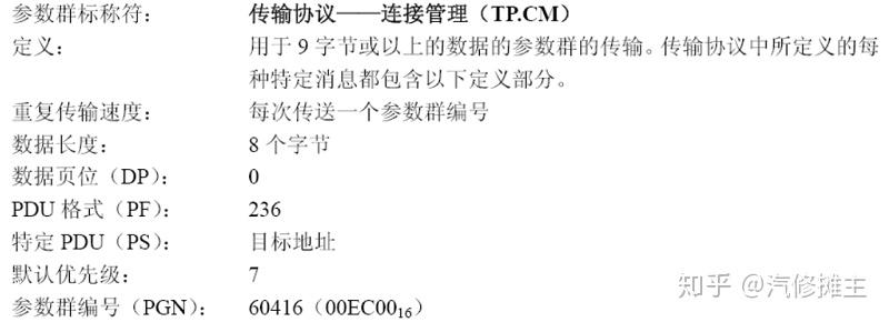 J1939广播DM1报文格式 - 知乎