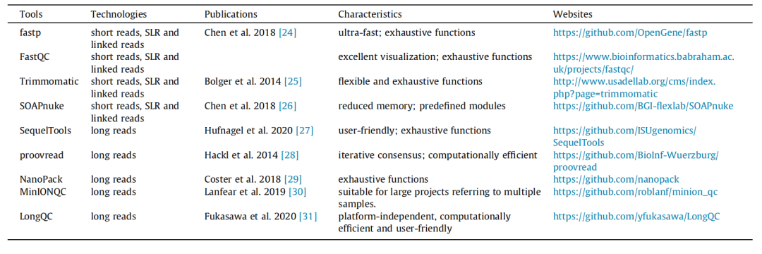 来来来，一起来pick宏基因组binning分析工具 - 知乎