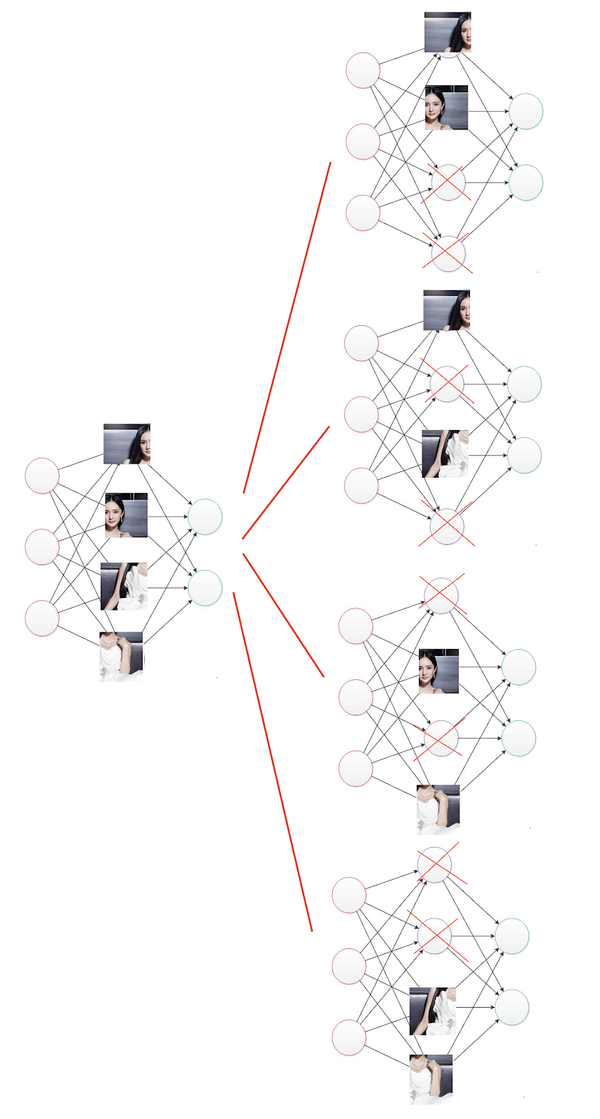 CNN 入门讲解：什么是dropout? - 知乎