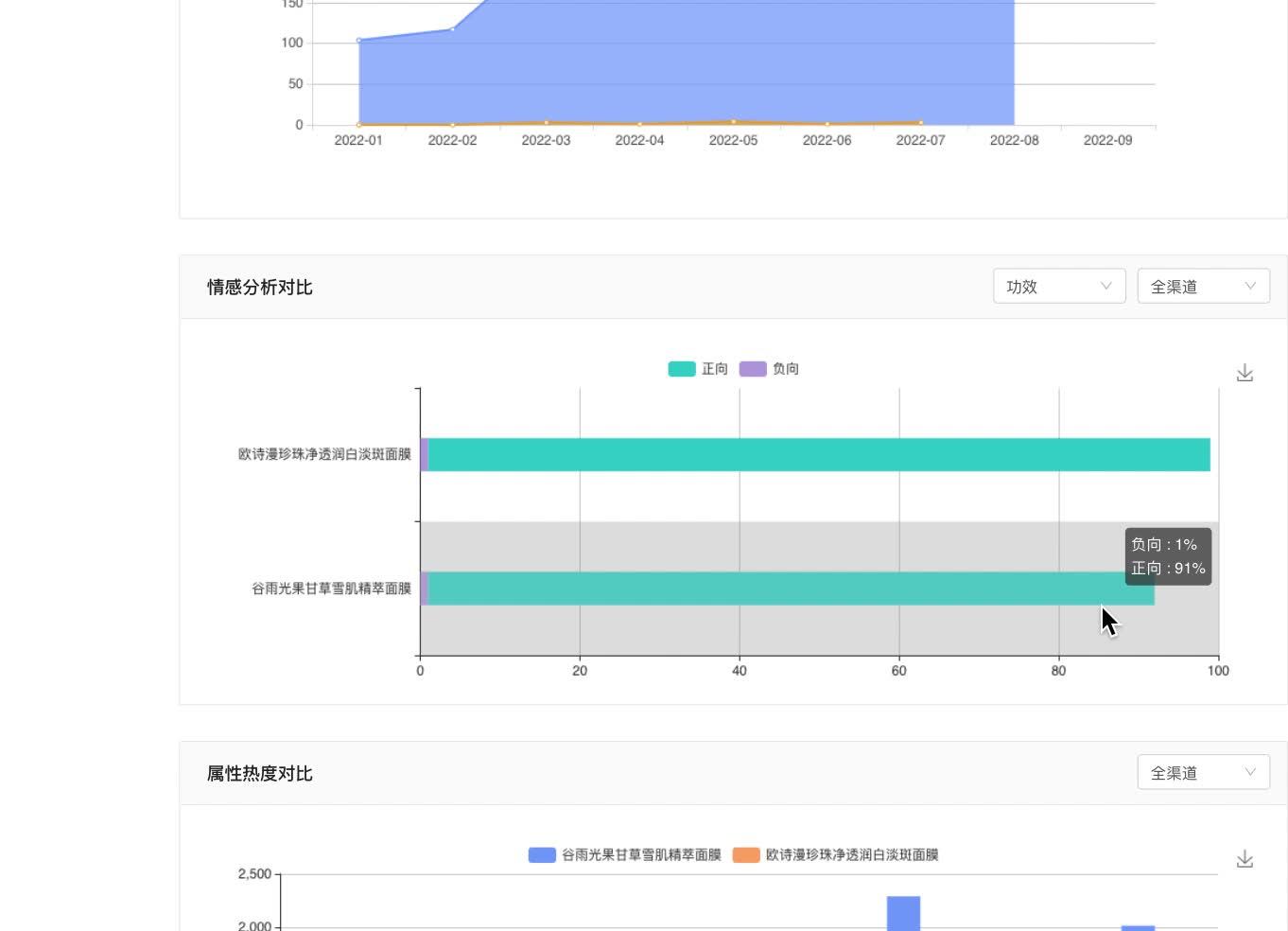 谷雨奶皮面膜和欧诗漫美白面膜哪个好 知乎