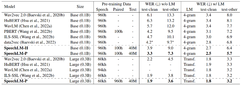 文本增强的语音预训练模型SpeechLM: 打通语音与文本模态壁垒的新突破 - 知乎