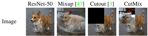 [CV - Image Classification]图像分类之数据增强CutMix方法 - 正则化策略 - 知乎