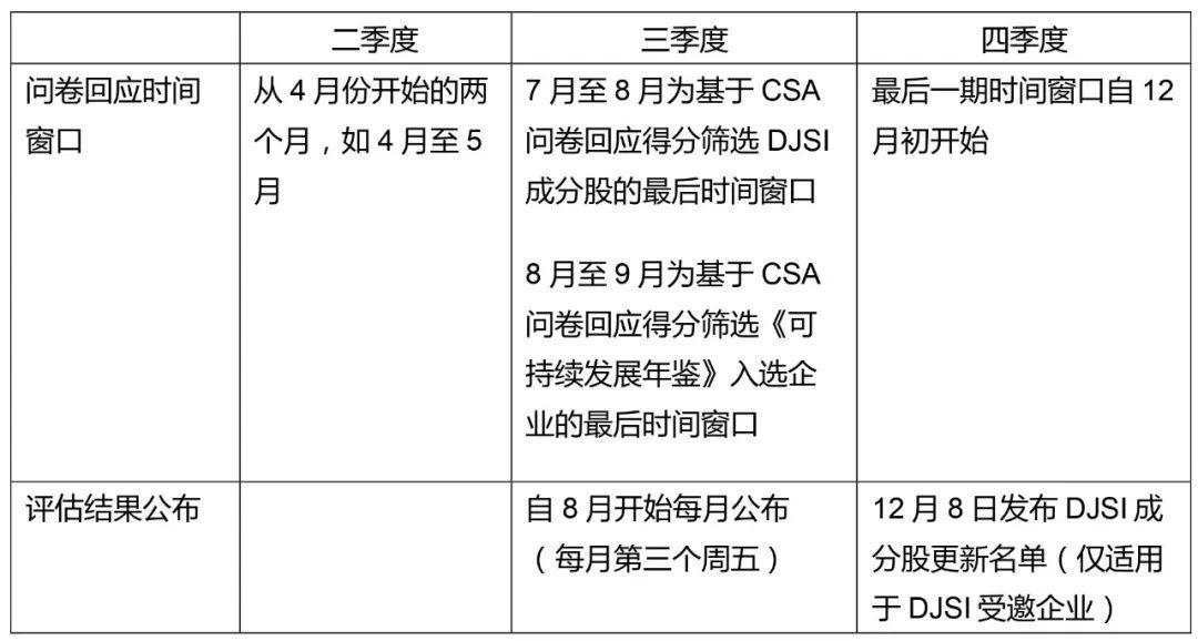 2023标普全球企业可持续发展评估（CSA）即将启动 | 参与CSA评估，全面展现企业可持续发展绩效 - 知乎