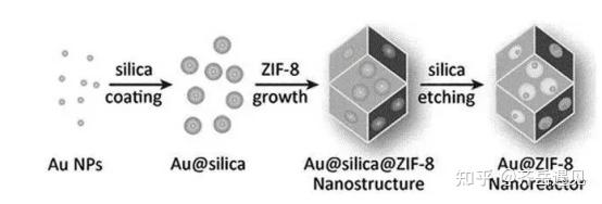 羧基功能化金纳米核壳结构MOF-5|Au@ZnO@ZIF-8核壳异质复合纳米粒子 - 知乎