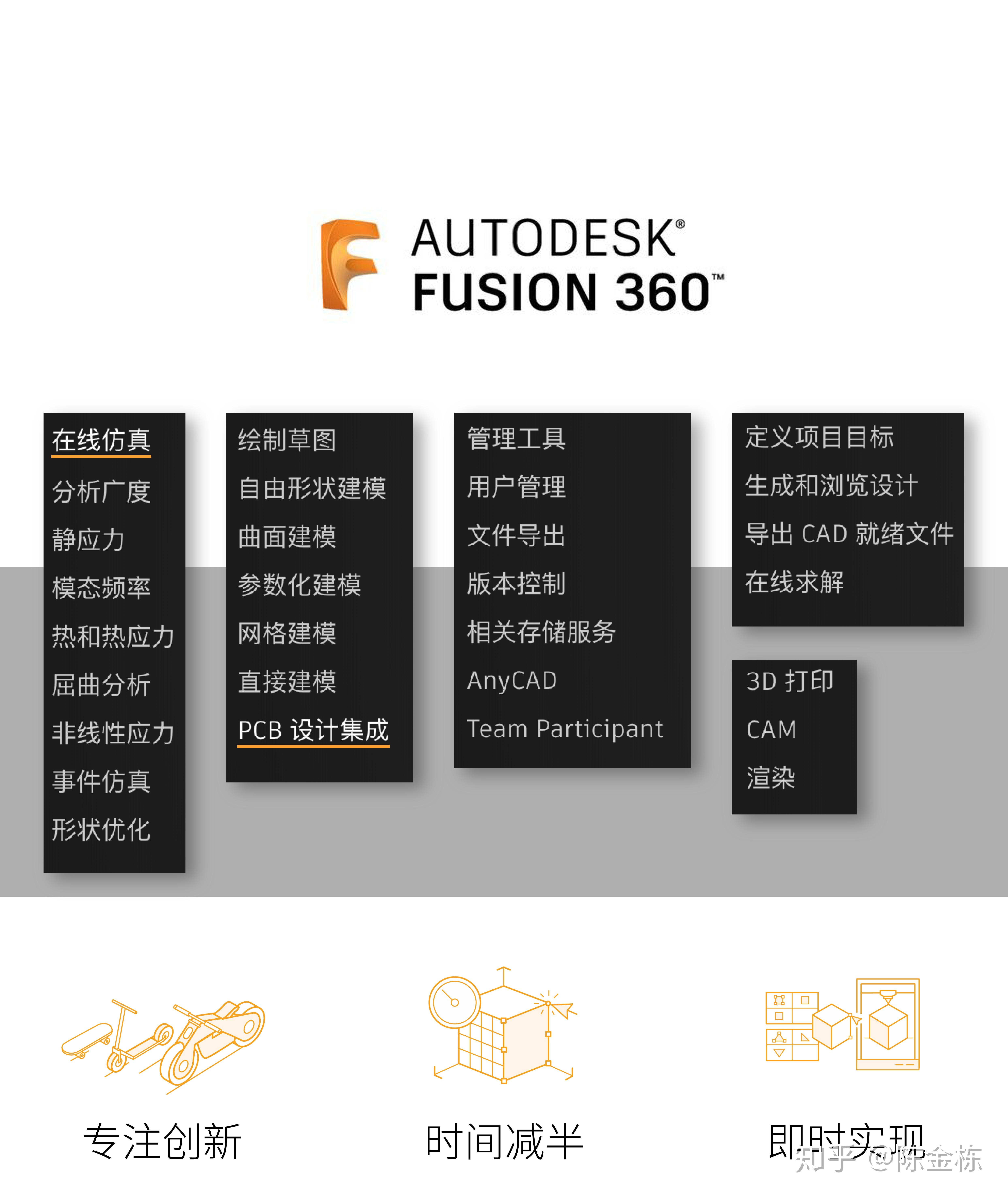 Autodesk Fusion 360 产品建模（free form modeling）自学资源推荐 - 知乎