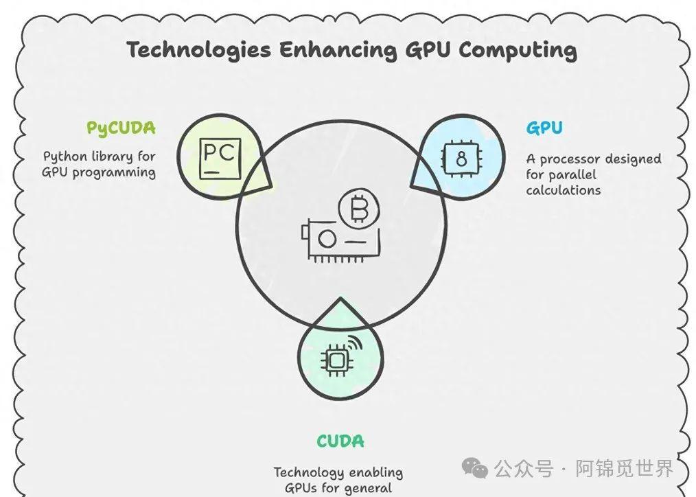 PyCUDA，CUDA编程的完美工具！ - 知乎