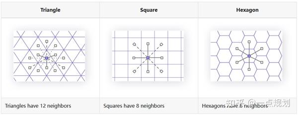 在 ArcGIS Pro 中使用 H3 创建蜂窝六边形 - 知乎