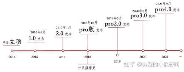 2.规则引擎uRule pro 简介 - 知乎