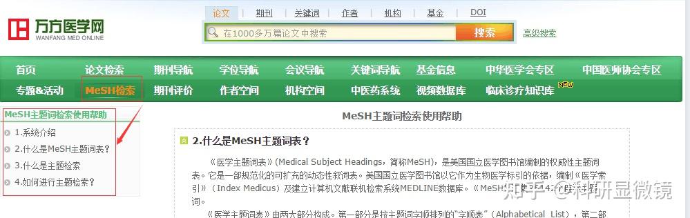 SCI文章发表-Medical Subject Headings （Mesh）主题词介绍 - 知乎