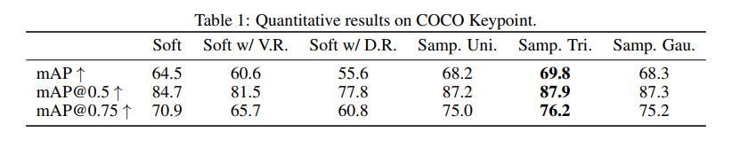 Sampling-Argmax：用重参数技巧优化Soft-Argmax - 知乎