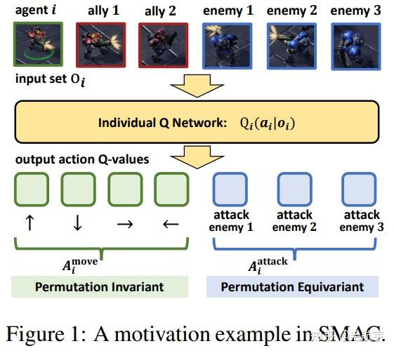 2022年总结3：RL Research——MARL的置换不变性和置换等变性 - 知乎