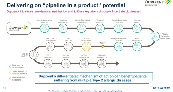 修美乐与Dupixent，自免领域中的不同策略 - 知乎