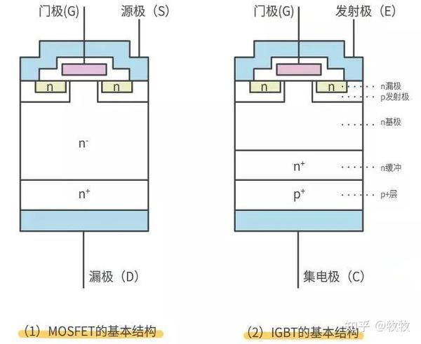 MOS管和IGBT管到底有什么区别 - 知乎