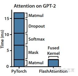 vLLM & Flash Attention - 知乎