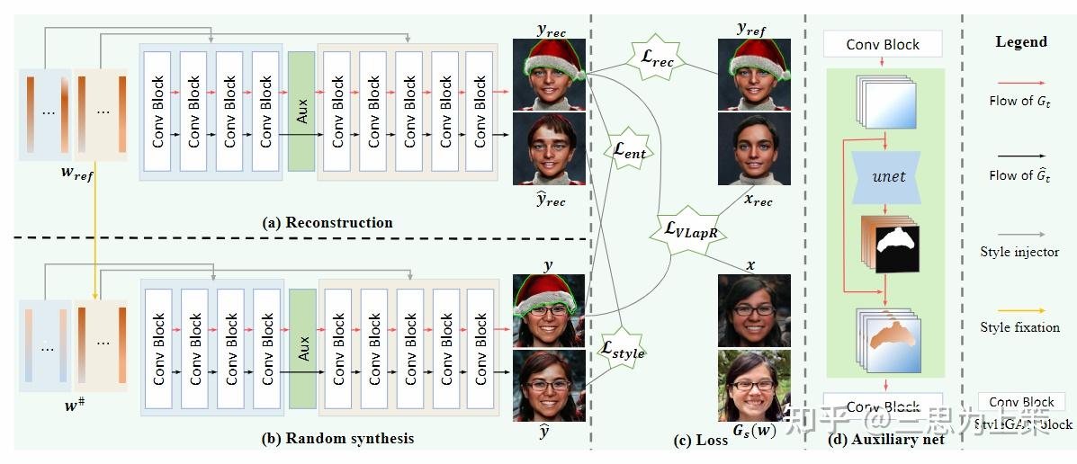 Style Transfer任务三连看：DualStyleGAN+StyleGAN-NADA+One-shot - 知乎