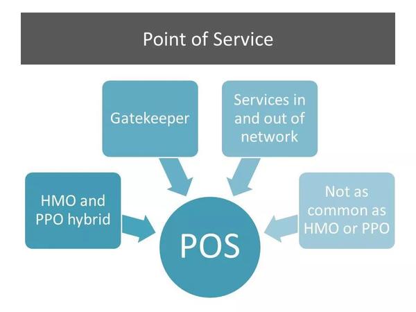 美国新移民请收藏！美国医疗保险科普大全→ - 知乎