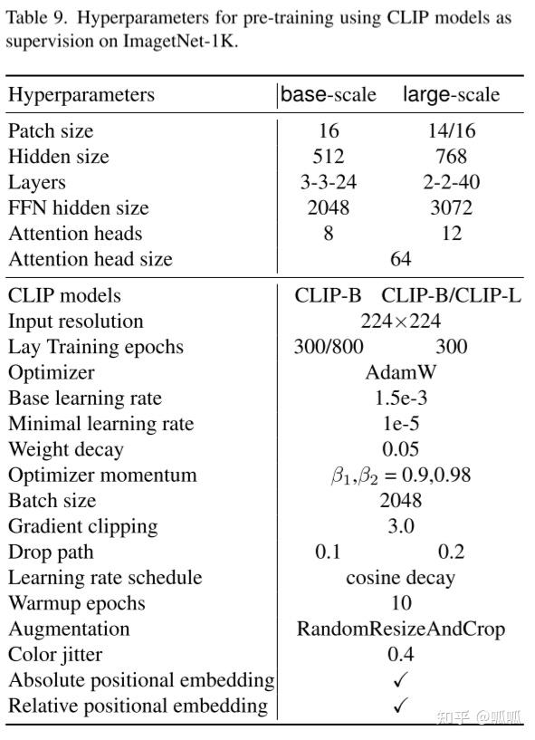 (iTPN) Integrally Pre-Trained Transformer Pyramid Networks论文解读 - 知乎