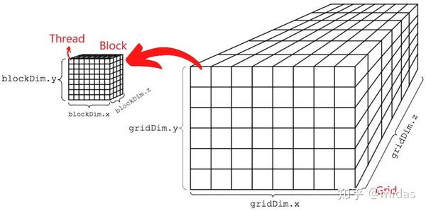 CUDA C++ 编程笔记（入门篇） - 知乎
