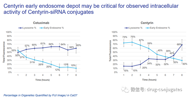 Aro Biotherapeutics：基于Centyrin库的双靶点寡核苷酸药物ABX300 - 知乎