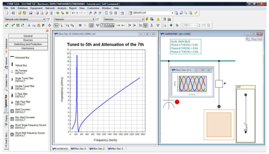 CYME(CYMDIST)软件之谐波分析 - 知乎