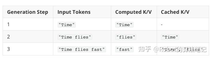 大模型推理时的KV cache介绍和实践 - 知乎
