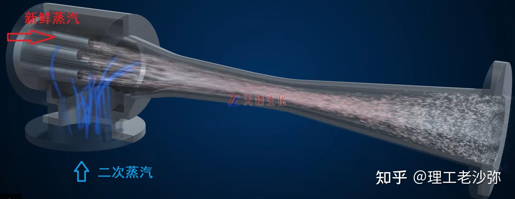 蒸发浓缩系统之（三）多效、TVR和MVR热泵 - 知乎