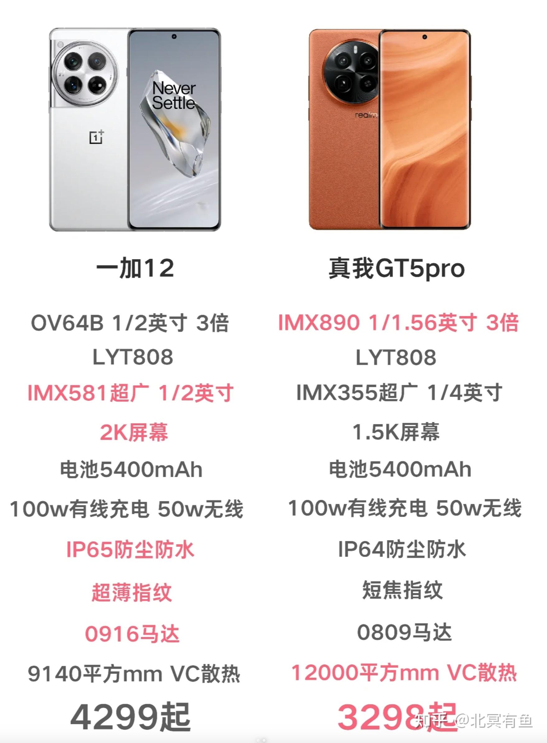 2024真我gt5pro和一加12应该怎么选？一加12和真我gt5pro对比怎么选？ - 知乎