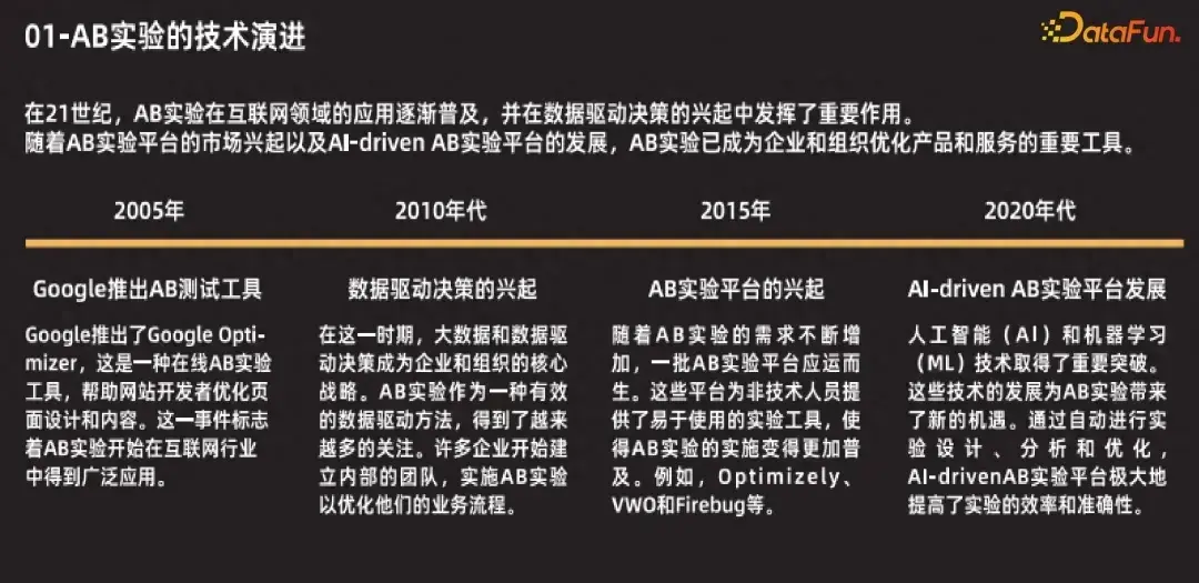 一文带你掌握AB实验最佳流程 ! ! ! - 知乎