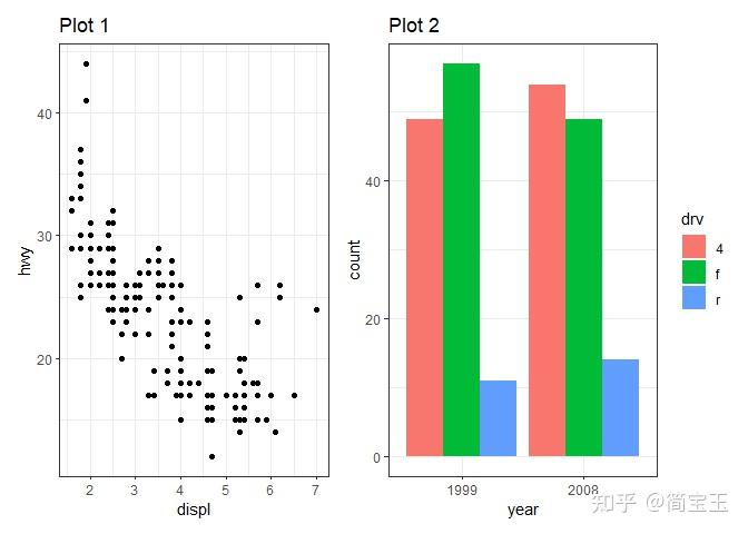 R语言图形拼接神器：Patchwork包入门指南 - 知乎