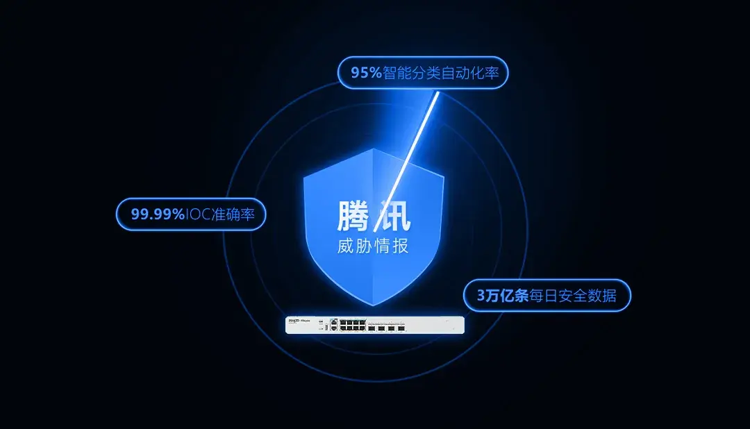 新性能，新技术，新安全——NBR-N7000超级网关 - 知乎