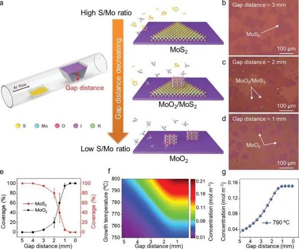 刘碧录/柴国良Small: 2D MoO2/MoS2的空间受限生长，用于碱性电解质中高效析氢 - 知乎