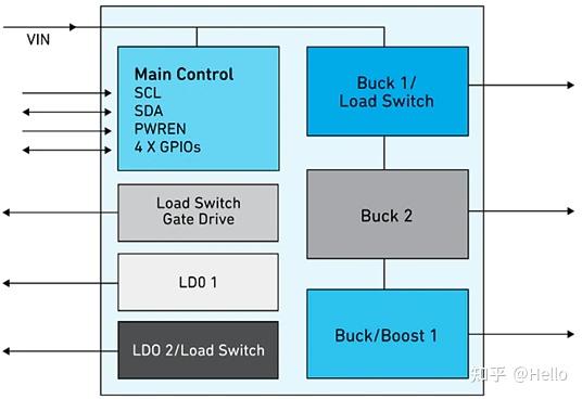 DDR5内存PMIC探秘 - 知乎