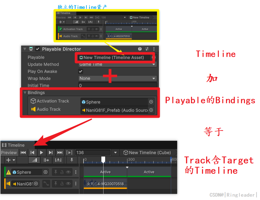 Timeline结构及其源码浅析 - 知乎