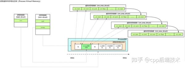 一文搞定 mmap 内存映射原理 - 知乎