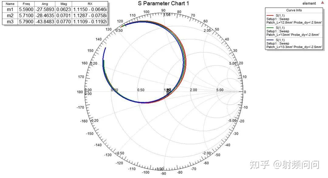 贴片天线的HFSS和CST仿真对比 - 知乎