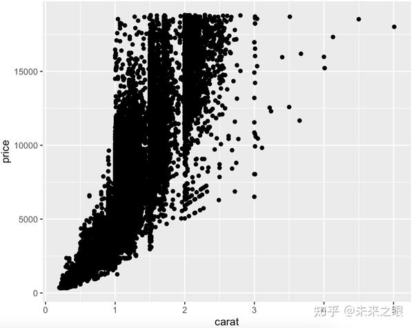ggplot2中的qplot简介 - 知乎