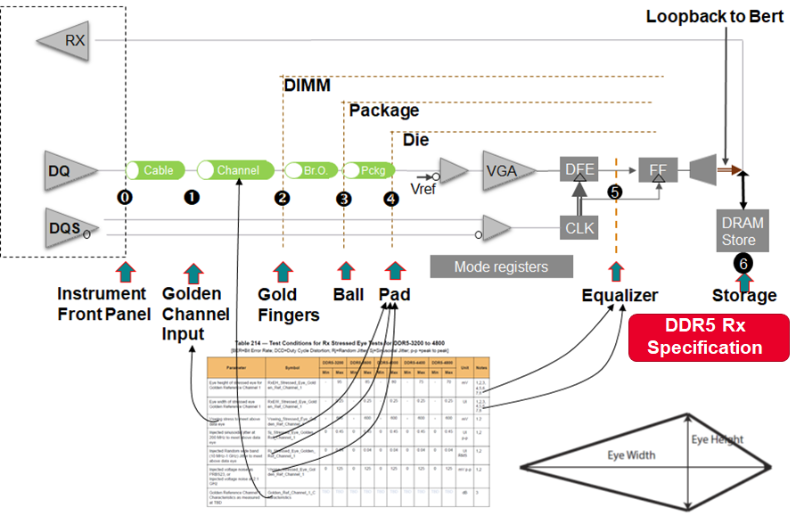 DDR5测试技术更新漫谈 - ElectroRent的日志 - EETOP 创芯网论坛 (原名：电子顶级开发网)