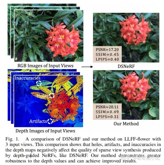 NeRF系列论文：Depth-Guided Robust Point Cloud Fusion NeRF for Sparse Input Views - 知乎