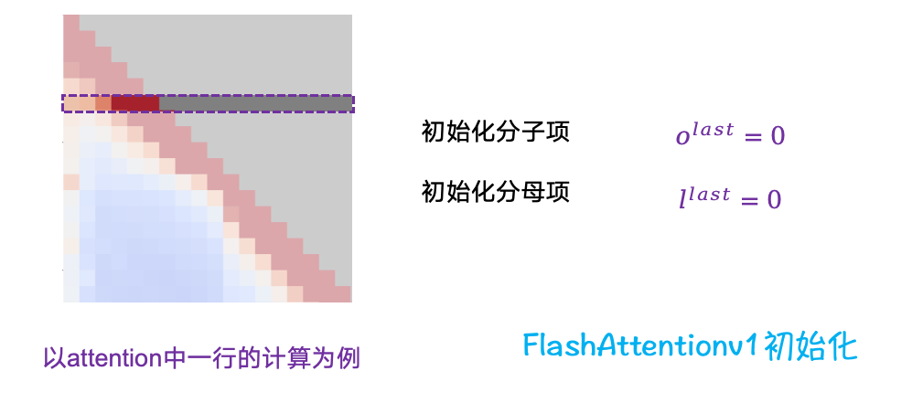 五张图片看懂Flash Attention v1（一） - 知乎