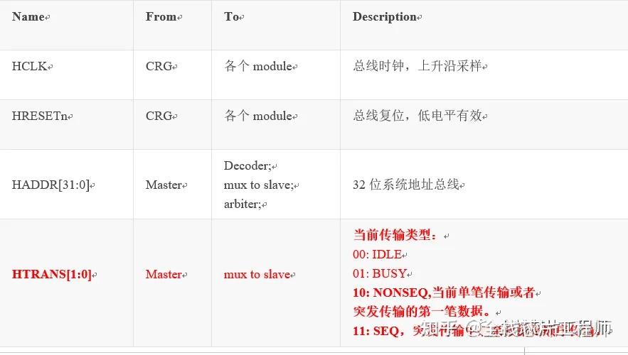 详解AHB协议时序及实战 - 知乎