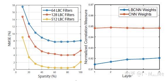 深入解读基于LBP的卷积深度神经网络Local binary convolutional neural networks（LBCNN） - 知乎