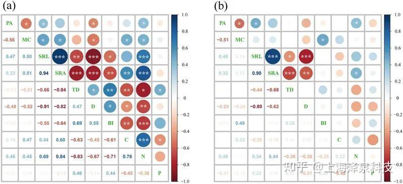 根系磷酸酶是一种竞争型根系功能属性 - 知乎