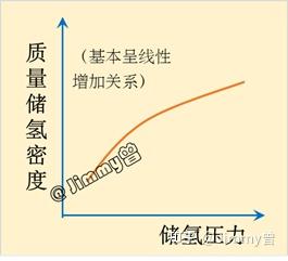技术简析：未势能源IV型储氢瓶质量储氢密度突破6.1wt% - 知乎