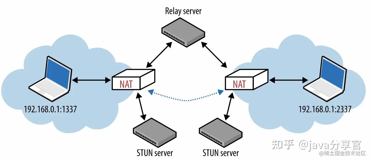 网络协议之：基于UDP的高速数据传输协议UDT - 知乎
